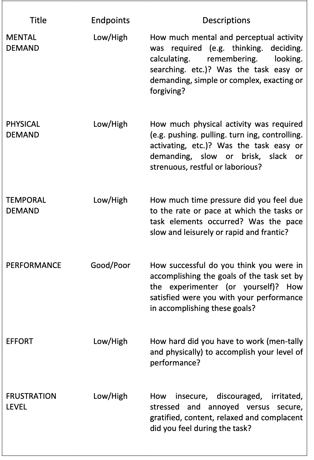 General Considerations on the Implact of U | Space Dynamic Airspace ...