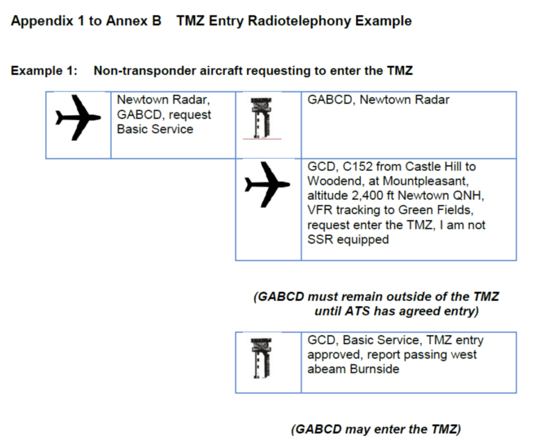 Radio Mandatory Zones / Transponder Mandatory Zones