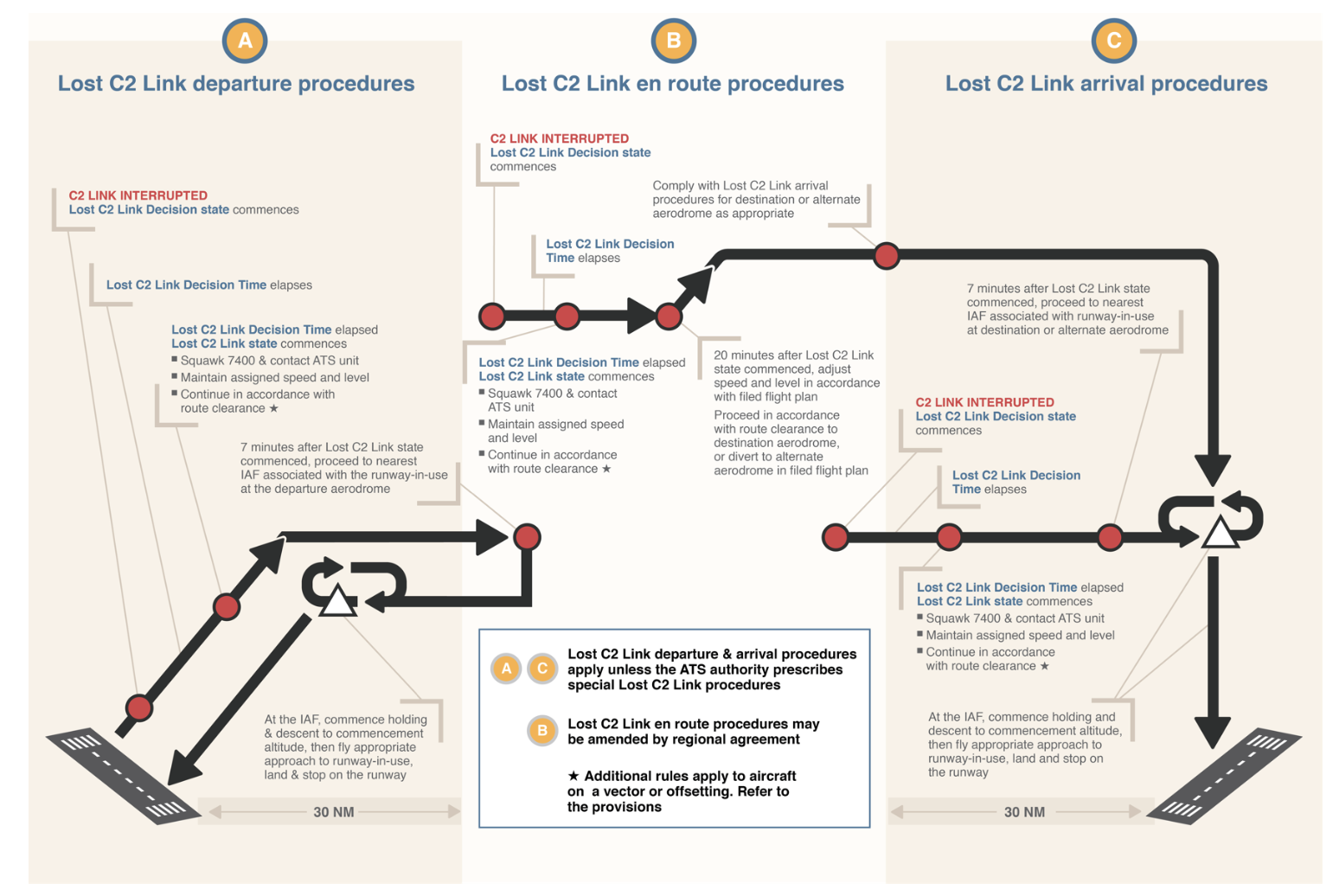 Remotely Piloted Aircraft System – IFATCA Assumptions