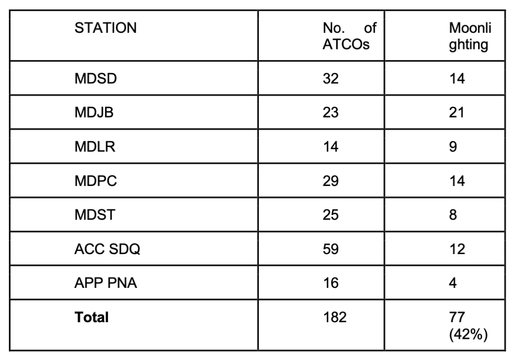 Shortage of ATC Personnel