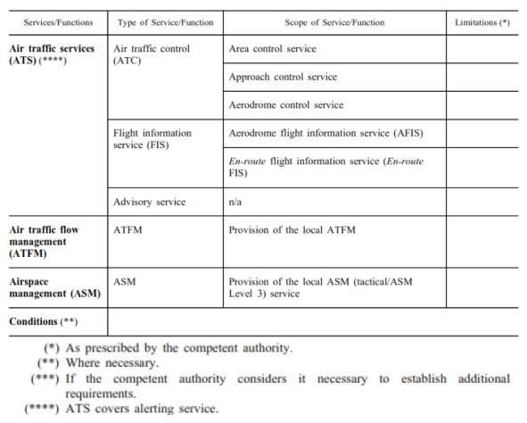 Dynamic Reconfiguration of the U | Space Airspace (DAR)