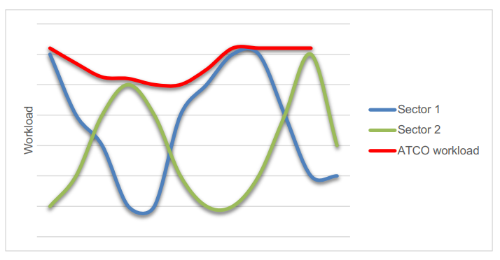 Operating two Different Air Traffic Control Ratings During the Same ...
